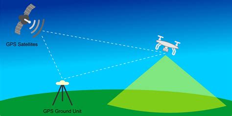 Methods Qyudos Geosurvey Indonesia Jasa Survey Pengukuran Dan Pemetaan