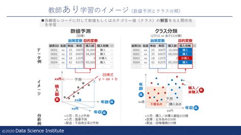 機械学習 1 概論 データサイエンス研究所