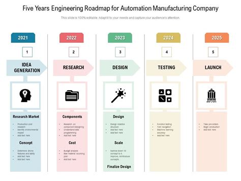 Five Years Engineering Roadmap For Automation Manufacturing Company Slides