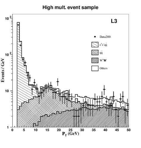 Transverse Missing Momentum Distribution In The High Multiplicity