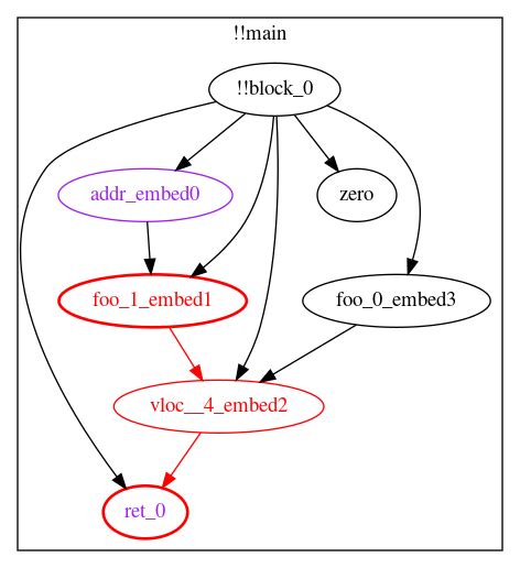 Automated Detection Of Dynamic State Access In Solidity Sharded