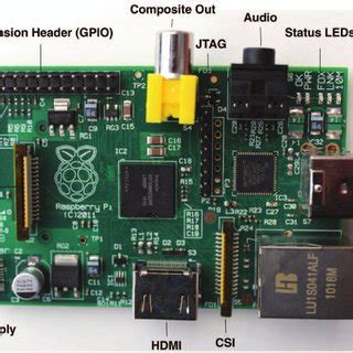 Raspberry Pi Model B Download Scientific Diagram