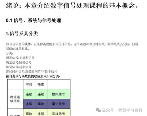 专业课《数字信号处理》重点复习资料：题库答案 知识点 重点笔记，从零基础到精通，收藏这篇就够了！ 数字信号处理考研知识点 csdn博客