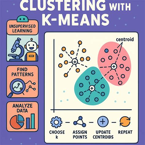 Kmeans Clusteringinml Unsupervisedlearning Mlday10 Aiwithfun