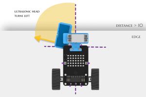 Build Code And Test An Edge Detection Robot