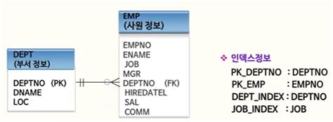[db] 데이터베이스 nl sm 해시 조인