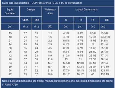 A Successful Venture Building Arch Pipe With Part Builder Civil 3d Fierce Solutions