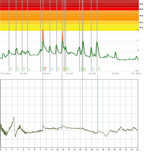 Vlf Receiver For Sid Monitoring Physicsopenlab
