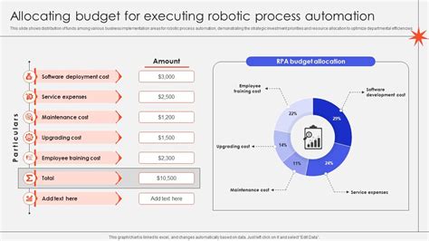 Deploying Project Management Automation Allocating Budget For Executing
