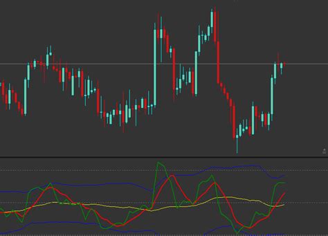 TDI Indicator MT4 Free Download FX141 COM