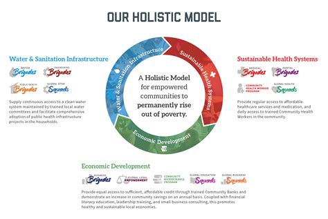Holistic Model Squads