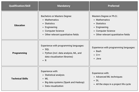 facebook interview process with latest coding questions stratascratch