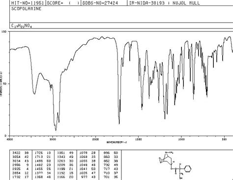 Scopolamine 51 34 3 Ir2 Spectrum