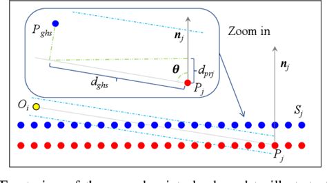 3d Lidar Mapping Relative Accuracy Automatic Evaluation Algorithm
