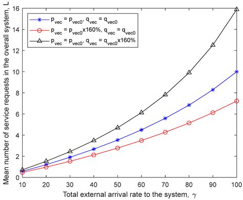 Performance Modeling And Optimization For A Fog Based Iot Platform