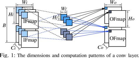 Figure 1 From Delta Gpu Performance Model For Deep Learning