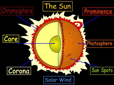 Ppt Our Solar System Powerpoint Presentation Free Download Id3106839