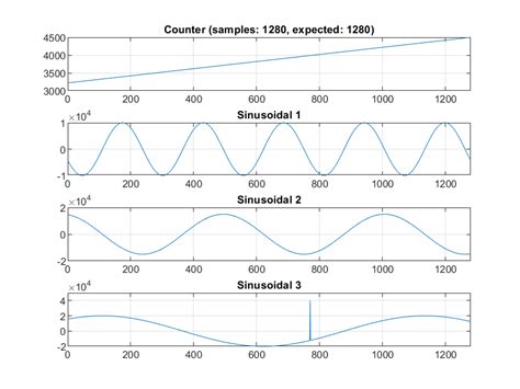 Io3xx Ring Buffer Fundamentals Examples Speedgoat Hdl Coder