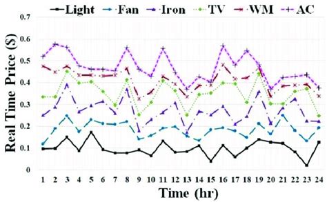 Rtp Of Hih Using H Pso Algorithm Download Scientific Diagram