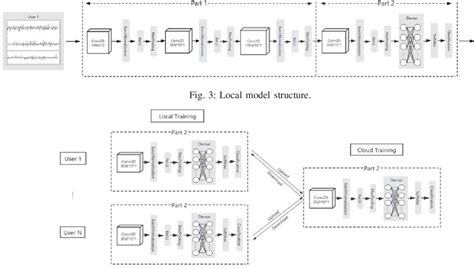 Figure 3 From A Joint Communication And Federated Learning Framework For Internet Of Things
