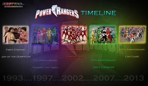 Power Rangers Timeline By Scottasl On Deviantart Power Rangers