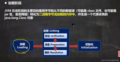 韩顺平java自学笔记 反射韩顺平java 反射 Csdn博客