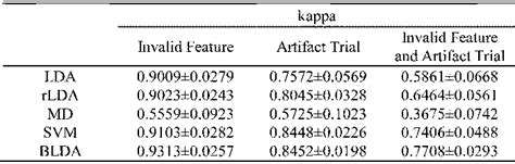 Table I From An Empirical Bayesian Framework For Brain Computer Interfaces Semantic Scholar