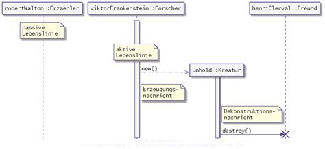 UML Sequenzdiagramme OER Informatik