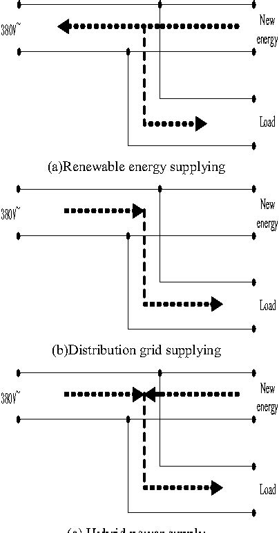 Figure From An Open Energy Routing Network For Low Voltage Distribution Power Grid Semantic