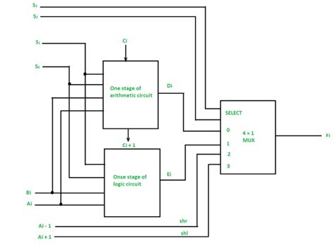 Arithmetic Logic Shift Unit Bimstudiescom