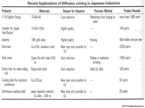 Ppt Diffusion Welding Powerpoint Presentation Free Download Id1272039