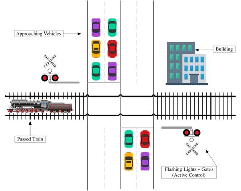 Queue Dissipation Time Estimations Download Scientific Diagram