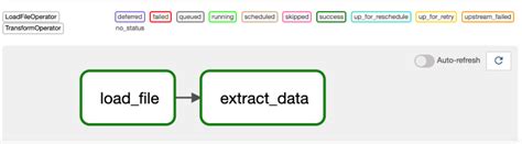 Astro Python Sdk For Data Engineers And Data Scientists