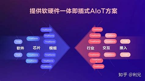 Ppt中较长的流程图如何清晰展现？？ 知乎 做了6年ppt，流程图见得多了，我有一套自己的处理方法。复杂杂的框架图，优化起来确实挺难的。我们随便到…