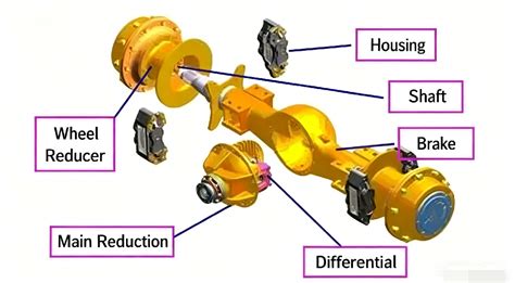 What Is The Main Part Of The Drive Axle Shandong Lutong Heavy