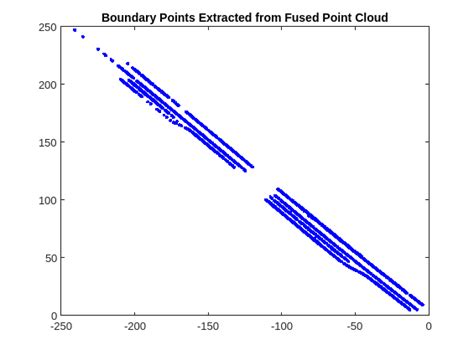 generate roadrunner scene using labeled camera images and raw lidar data matlab and simulink