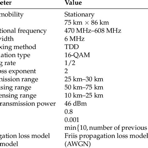The Ieee 802 22 Network Architecture Wran Wireless Regional Area Download Scientific Diagram