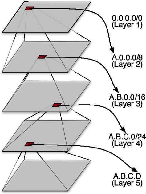 Figure 1 From Toward A Scalable Visualization System For Network Traffic Monitoring Semantic