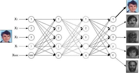 Multi Layer Neural Network For Image Classification The Neuron With