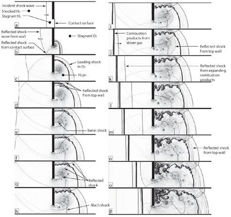 Non Reactive Numerical Simulation Of Hydrogen Jet Release Experiment Download Scientific