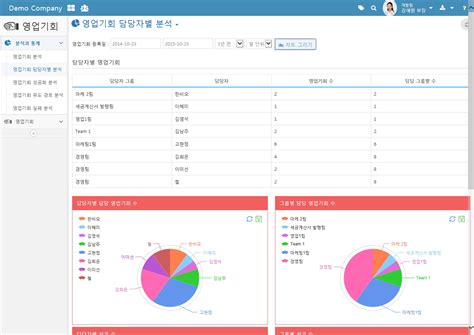 한비로 Crm 스크린샷 소프트웨어 한비로 관리 운영 서버 호스팅·호스팅·해외 서버 호스팅·소프트웨어