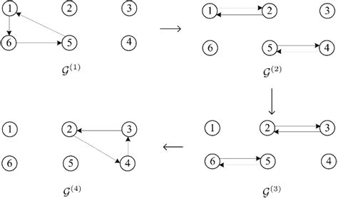 Figure 1 From Online Distributed Optimization With Strongly