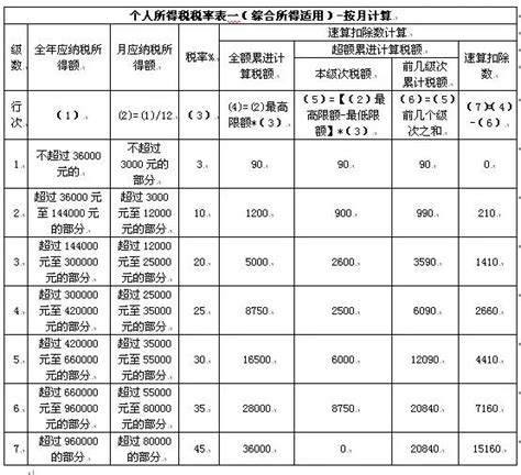 【原创】函数方式如何计算个人所得税速算扣除数，这是个数学问题 搜狐大视野 搜狐新闻