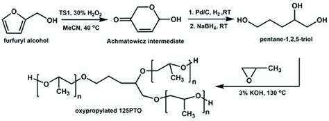Scheme 1 Synthesis Of Bio Based Polyol From Biorenewable Hemicellulose