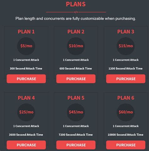 The Cost Of Launching A Ddos Attack Anhquays Blog