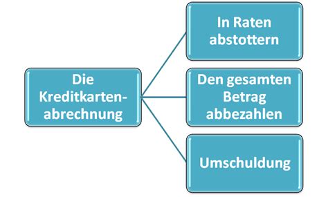 Kreditkarte Mit Ratenzahlung Vergleich 2024 Flexible Zahlung