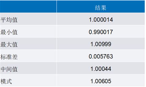 How To Model Statistical Tolerance Analysis Of Complex Circuits Using Ltspice Shunlongwei Co Ltd