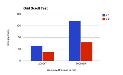 First Look At Ext Js 42 Grid