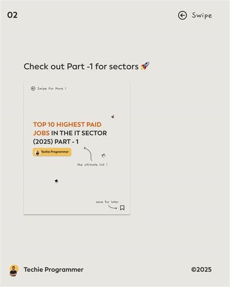 Nilesh Hadalgi Techie Programmer Dreaming Of The Highest Paying It Jobs In 2025 From Al