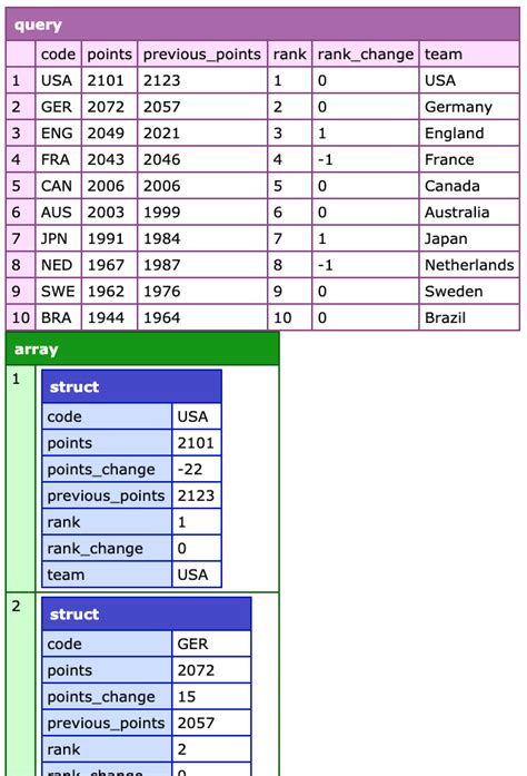 Alternatives To Query Of Query Coldfusion